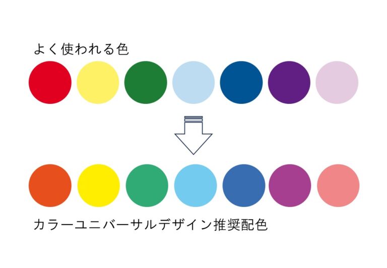 デザインカラーも考えよう！ユニバーサルデザインとは – 紙箱・化粧箱.NET｜オリジナルの箱・パッケージの印刷通販 ｜丸信